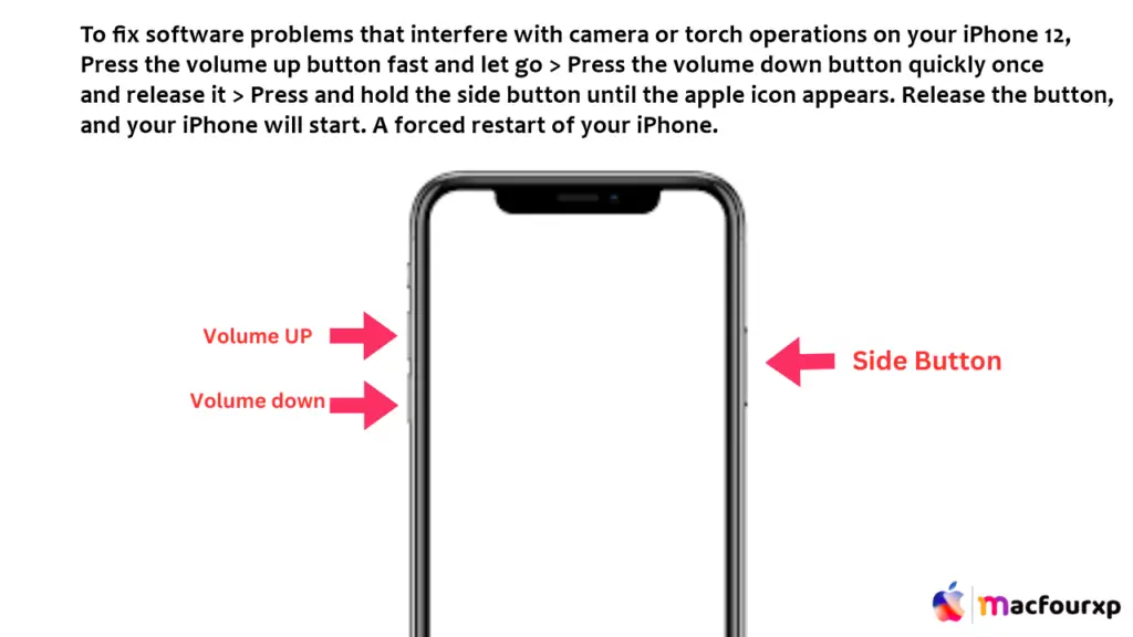 (7 Solution To Fix) IPhone Camera And Flashlight Not Working